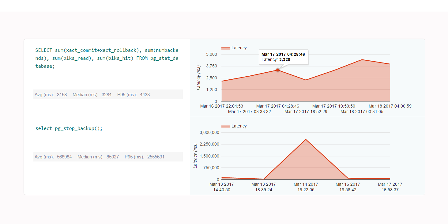 PostgreSQL slow query profiler PostgreSQL slow query profiler