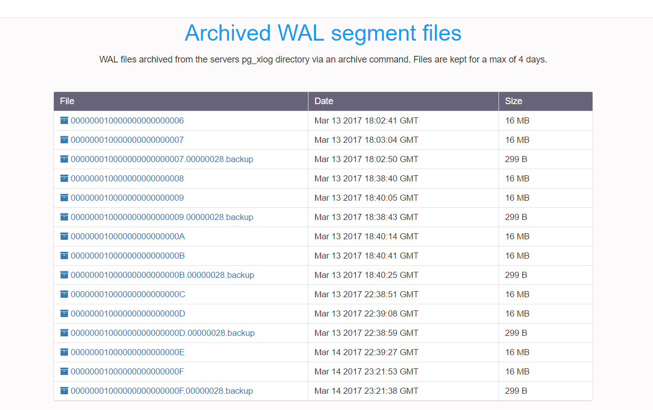 PostgreSQL backups and WAL archiving PostgreSQL backups and WAL archiving